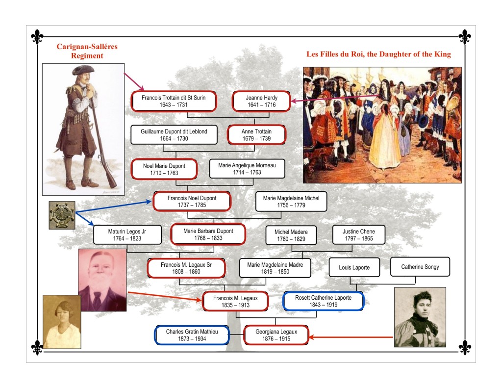Earliest Known Arrival of French Ancestors to Quebec Canada Confirmed ...