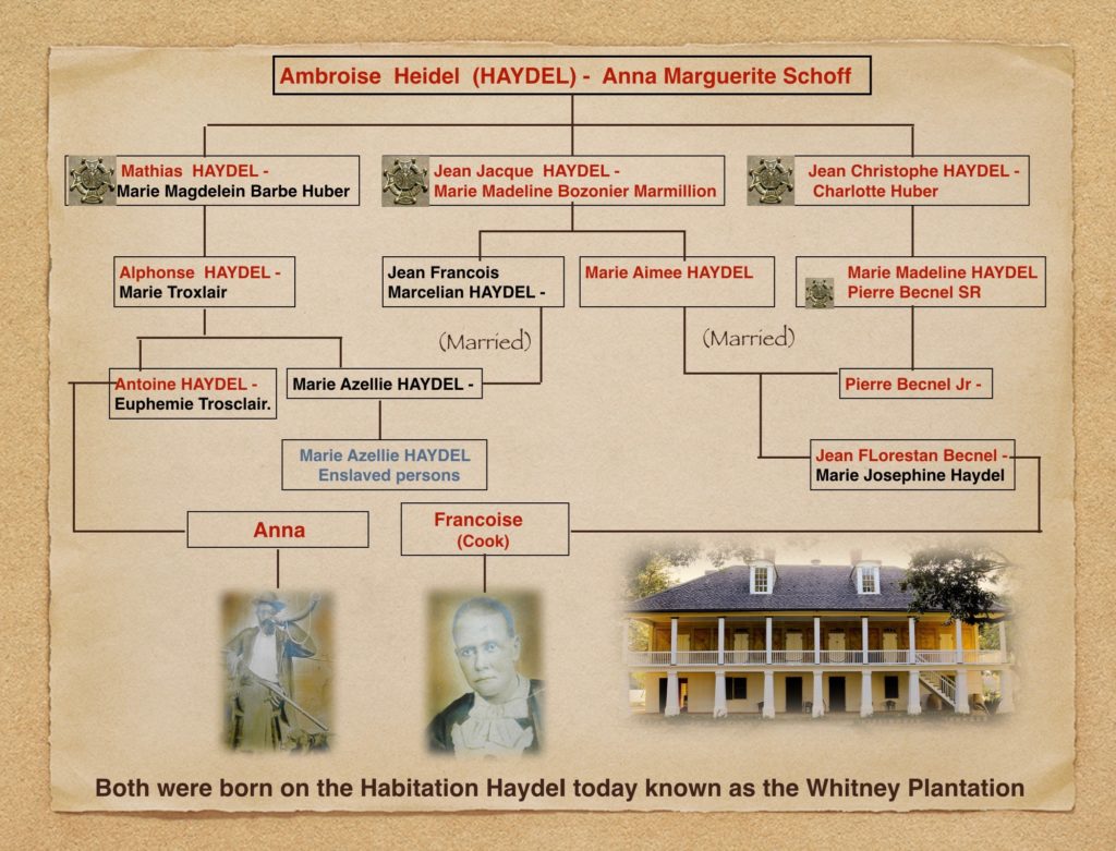 Several Haydel Men found on Militia list in St John the Baptist Parish ...