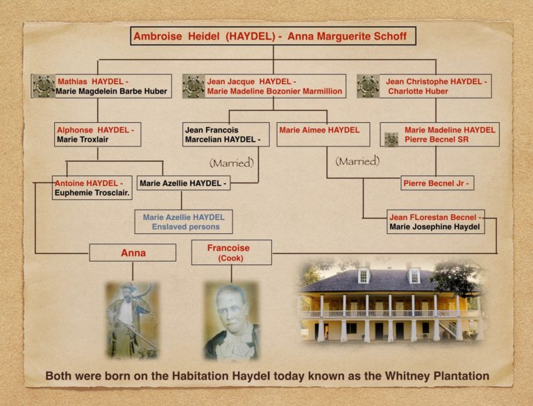 Several Haydel Men found on Militia list in St John the Baptist Parish ...