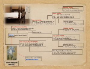 Getting to Know Anna and Victor at the Whitney Plantation – Michael N ...