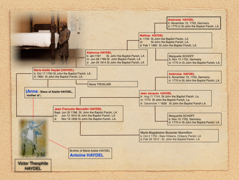 Blog – Michael N. Henderson